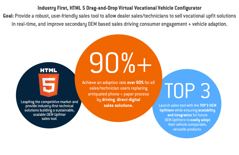 Ford Upfits UX Research Screen 1